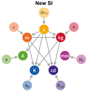 The Redefinition of the SI – What Does it Mean for Your Lab ...